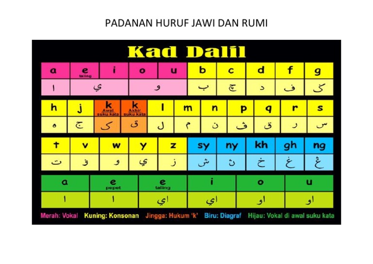 Padanan Huruf Jawi Dan Rumi | PDF