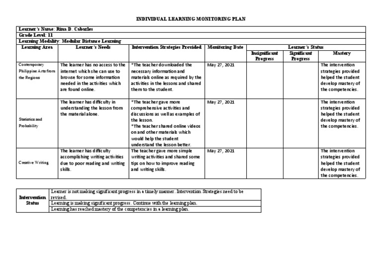 Individual Learning Monitoring Plan - 2 | PDF | Learning | Teachers