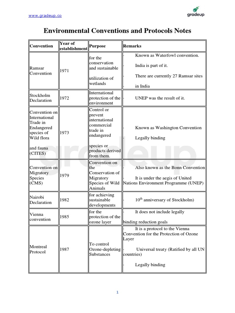 Environmental Conventions and Protocols Notes PDF in English 72 | PDF