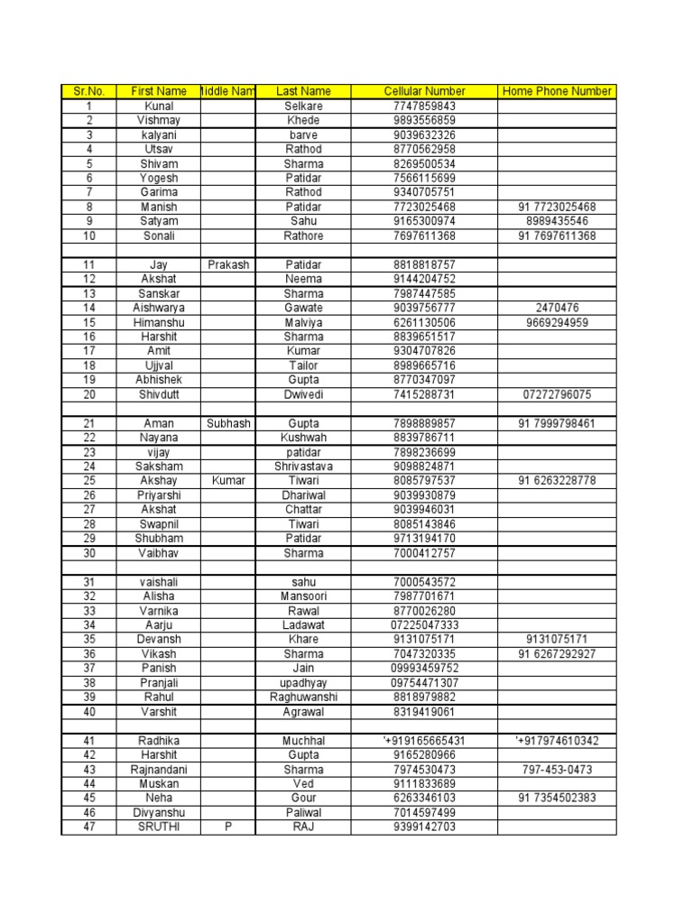 Contact List with Grouping | PDF