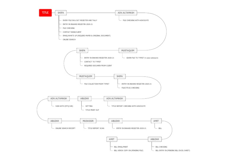 Title: Shifa Adv - Altamash | PDF