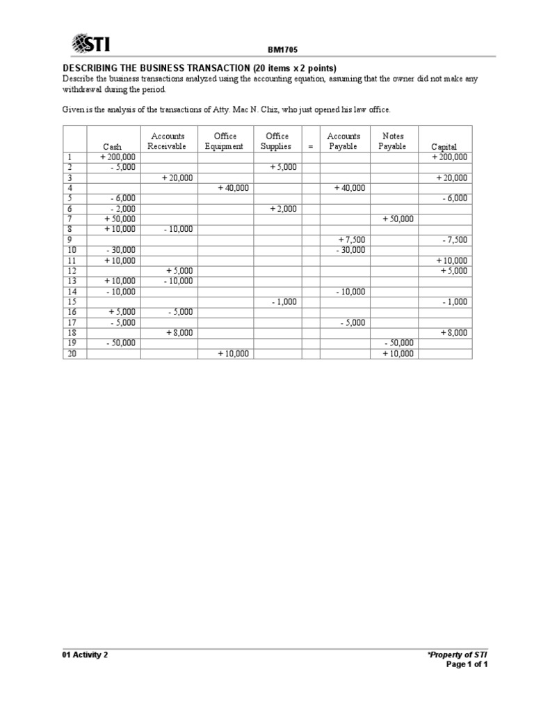 Describing The Business Transaction (20 Items X 2 Points) : Property of ...