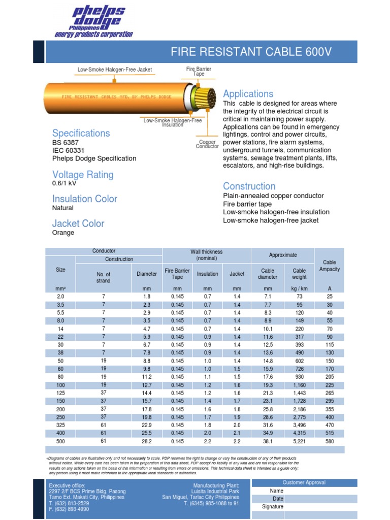 Fire Rated Cable PNS | PDF | Insulator (Electricity) | Electrical Conductor