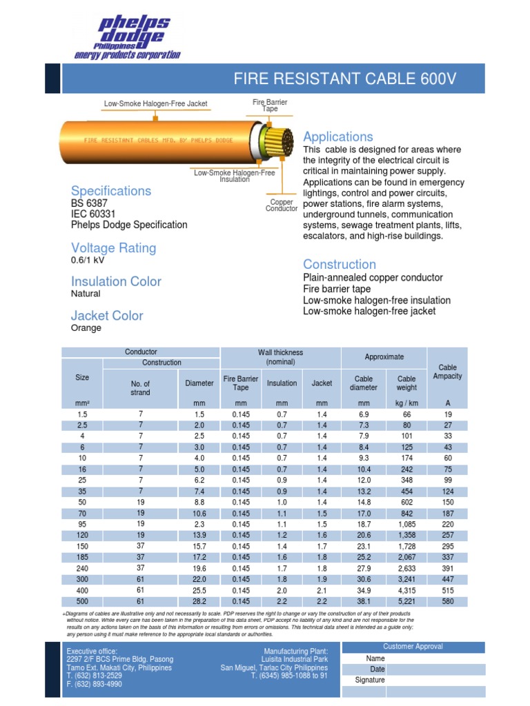 Fire Resistant Cable 600V: Applications | PDF | Insulator (Electricity ...