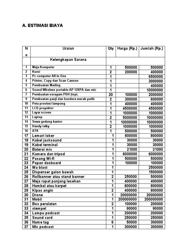 RAB Pengadaan Perlengkapan Kantor | PDF | Griya & Taman | Komputer