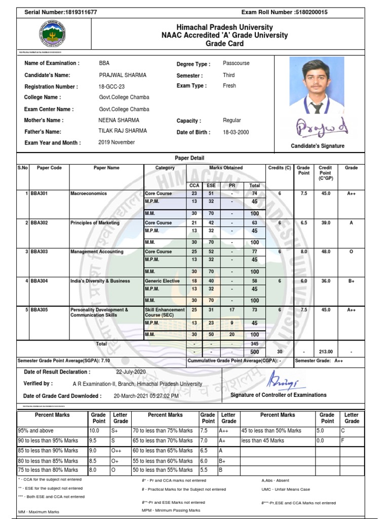 Himachal Pradesh University NAAC Accredited 'A' Grade University Grade ...