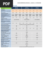 EMRAX 228 Datasheet v1.5 | PDF | Electric Motor | Power (Physics)