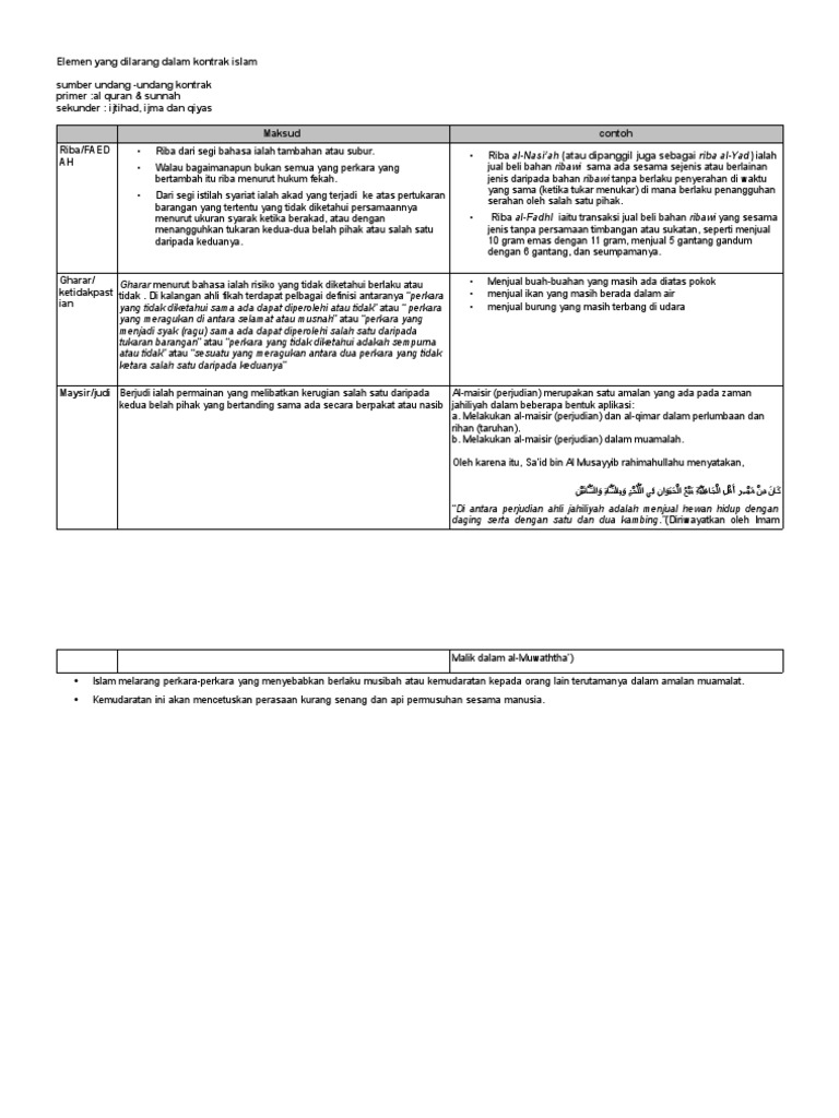 Riba Maysir Gharar | PDF