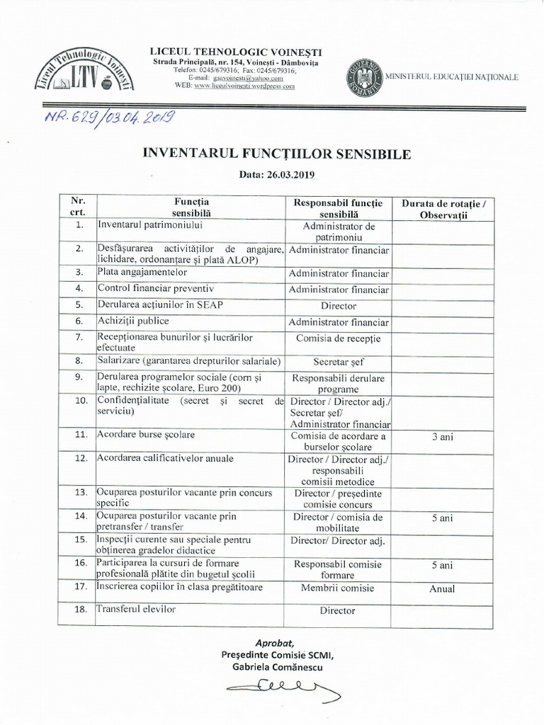 Inventarul Functiilor Sensibile | PDF