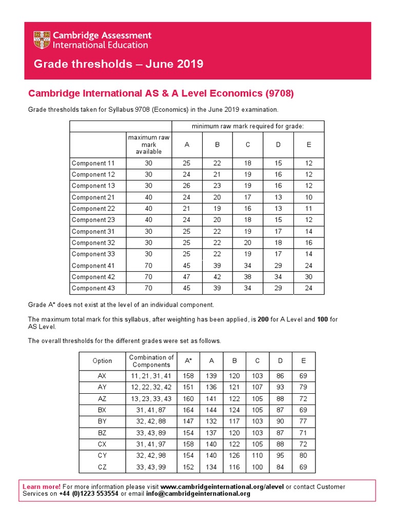 Economics Grade Threshold Table 9708 | PDF