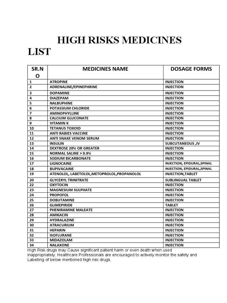 High Risks Medicines List: SR.N O Medicines Name Dosage Forms | PDF ...