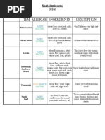 Candy Temperature Stages Guide | PDF | Confectionery | Sugar Confectionery