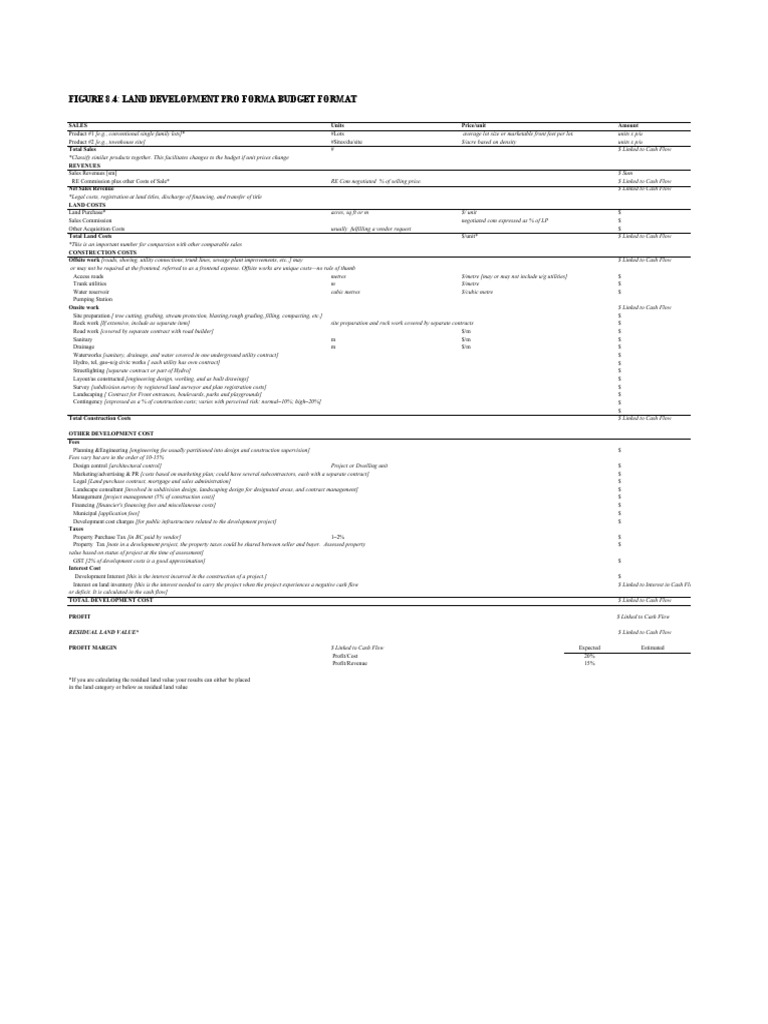 Figure 8.4: Land Development Pro Forma Budget Format | PDF | Real ...