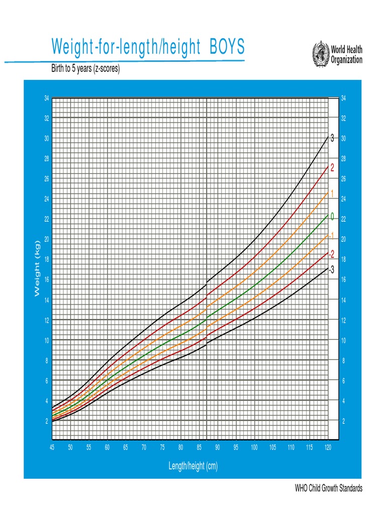 Boys Curva Weight For Length Height Birth To 5 Years (Z Scores) | PDF