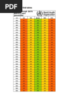Seattle Angina Questionnaire | PDF | Angiology | Diseases And Disorders