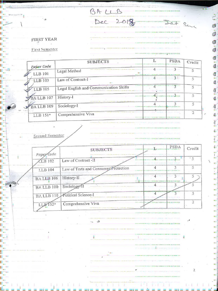 Ba LLB 1 | PDF