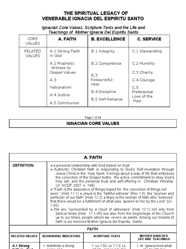 Ignacian Values Master Chart With Bible Texts and M. Ignacias Examples ...