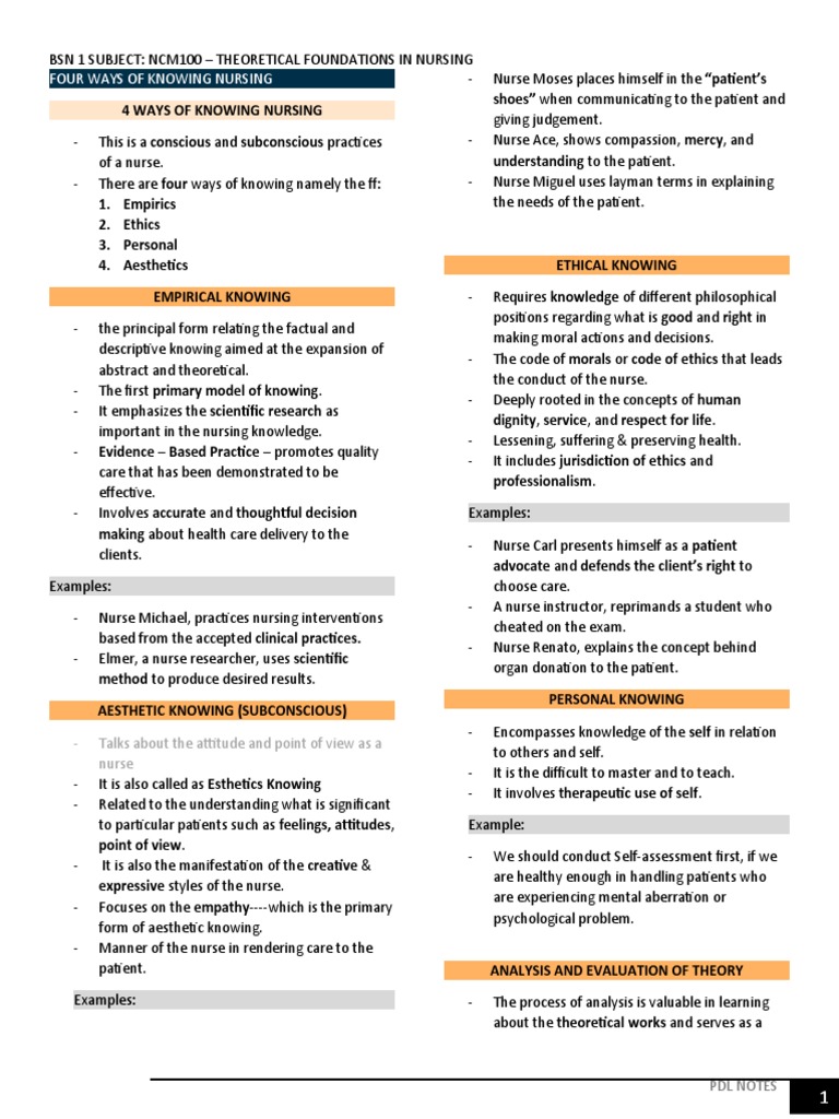 Four Ways of Knowing Nursing Notes | PDF | Nursing | Aesthetics
