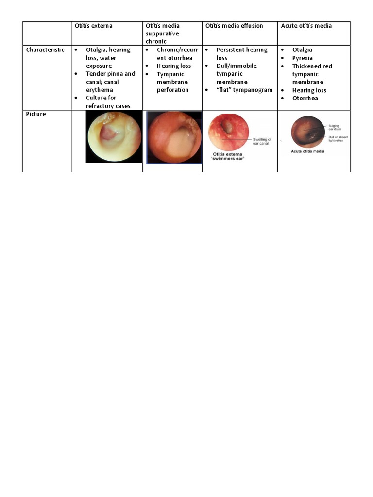 Diagnosis Banding | PDF