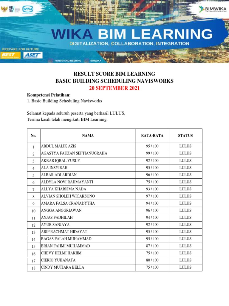 Result Score Bim Learning Navisworks Periode 20 September 2021 | PDF