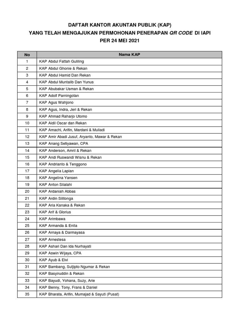 List KAP Yang Telah Mendaftar QR Code Per 24 Mei 2021 | PDF
