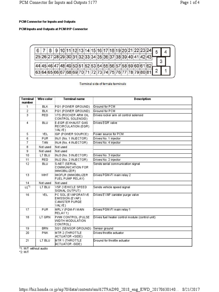 Pinout PCM 4 | Download Free PDF | Internal Combustion Engine ...