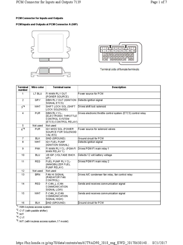 Pinout PCM 1 | PDF | Transmission (Mechanics) | Ignition System