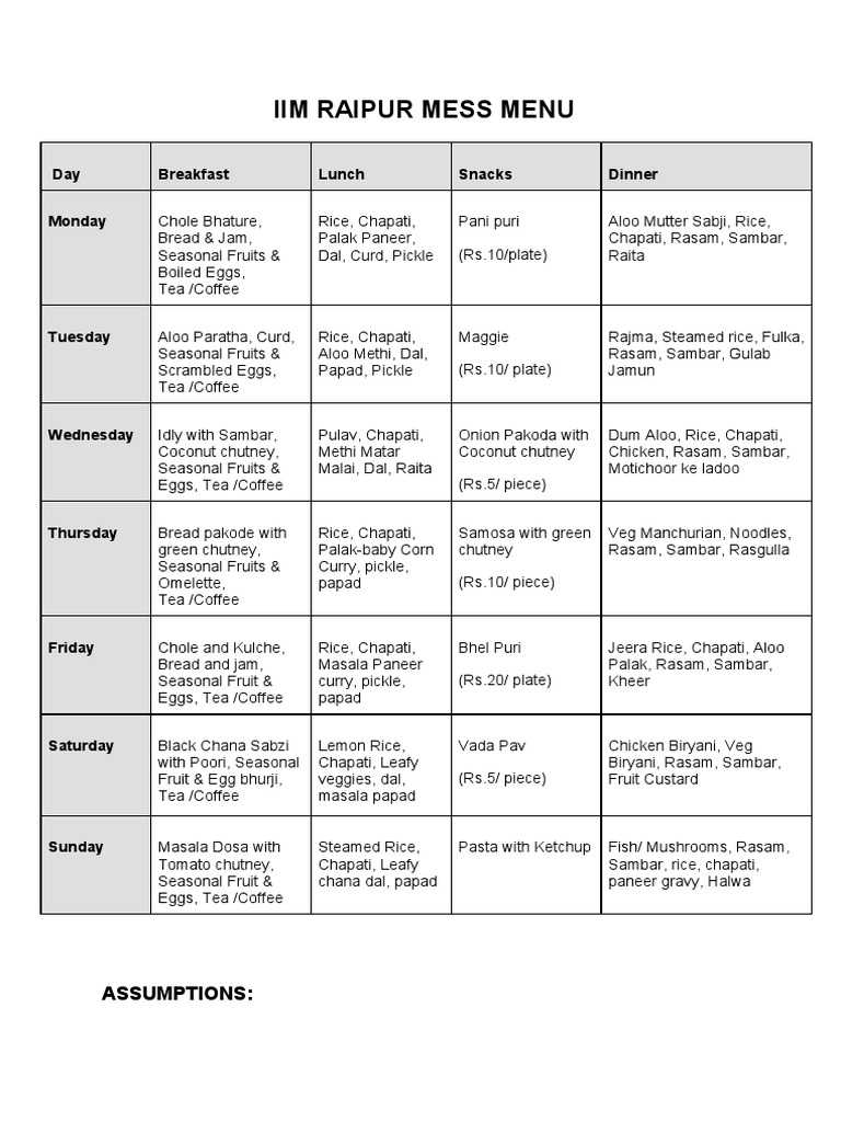 Group01 - HNM - Round 03 - Mess Menu | PDF | Curry | Food And Drink
