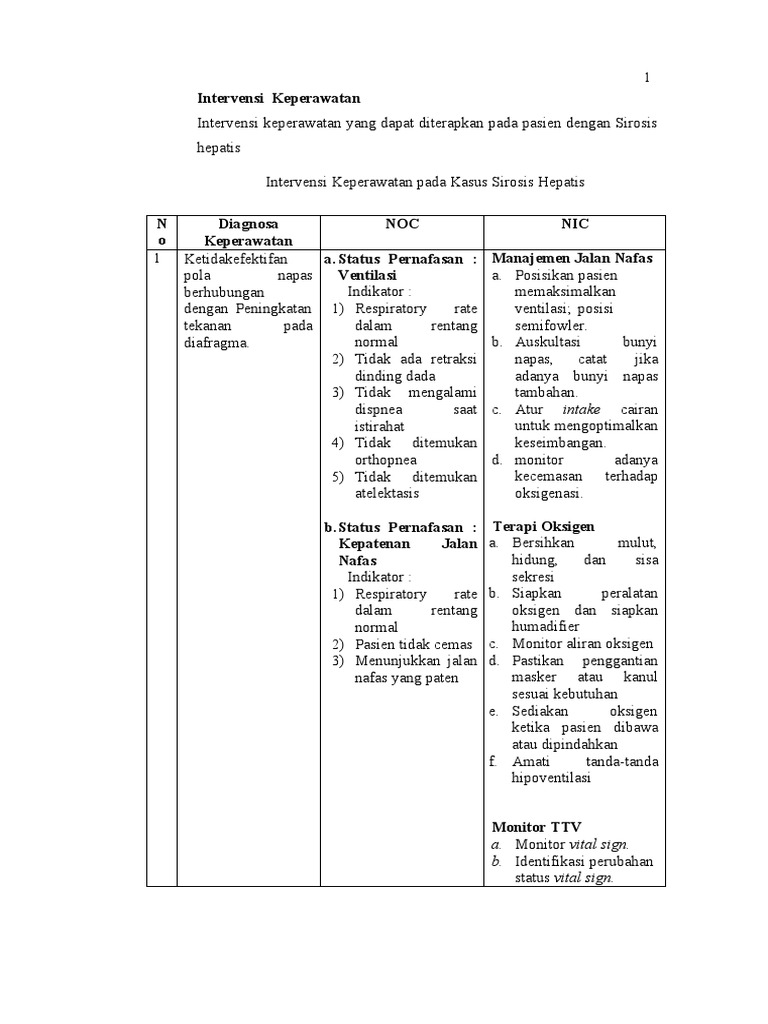 Askep Sirosis Hepatis | PDF