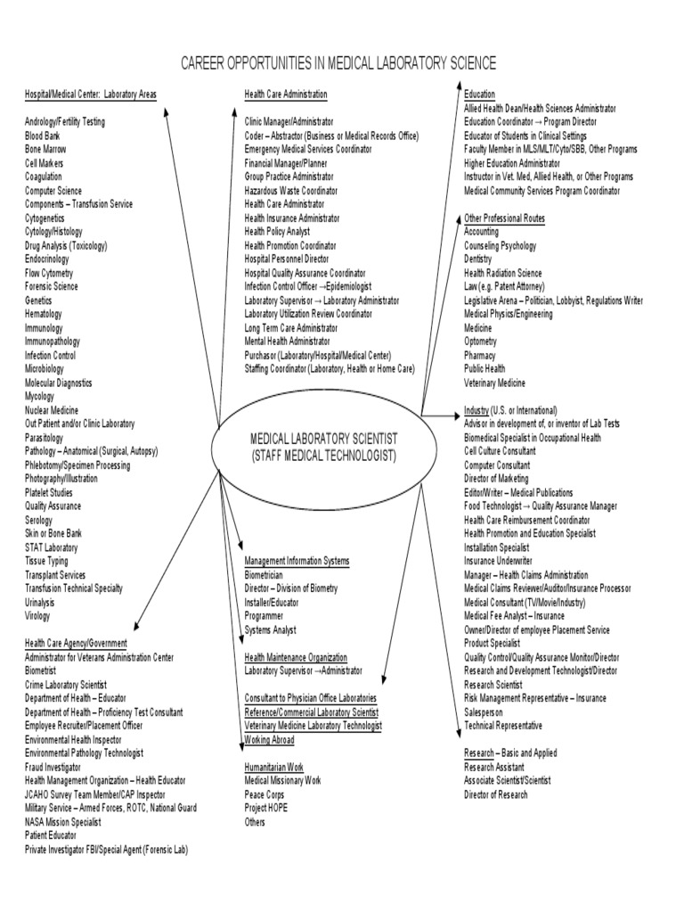 Career Opportunities in Medical Laboratory Science | PDF | Medicine ...