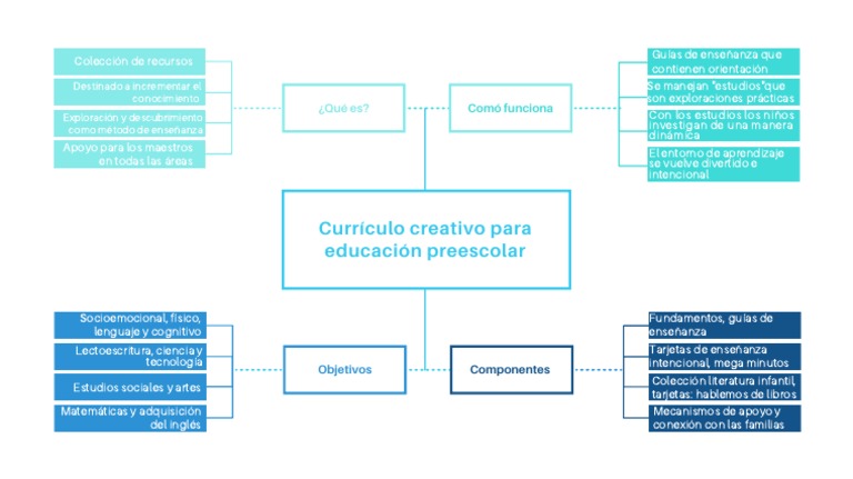 Currículo Creativo para Educación Preescolar | PDF