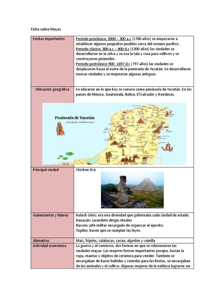 Ficha Mayas | PDF | Civilización maya | Antropología cultural