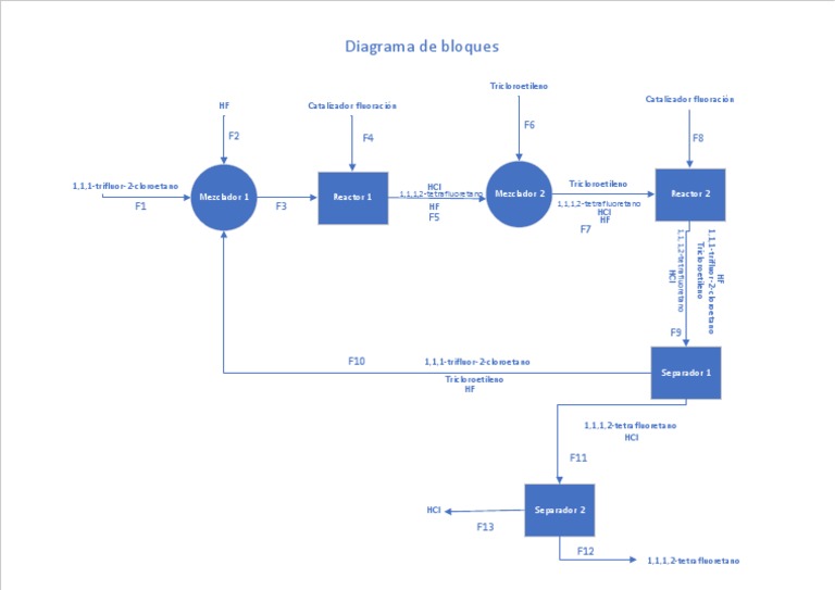 Diagrama de Bloques | PDF