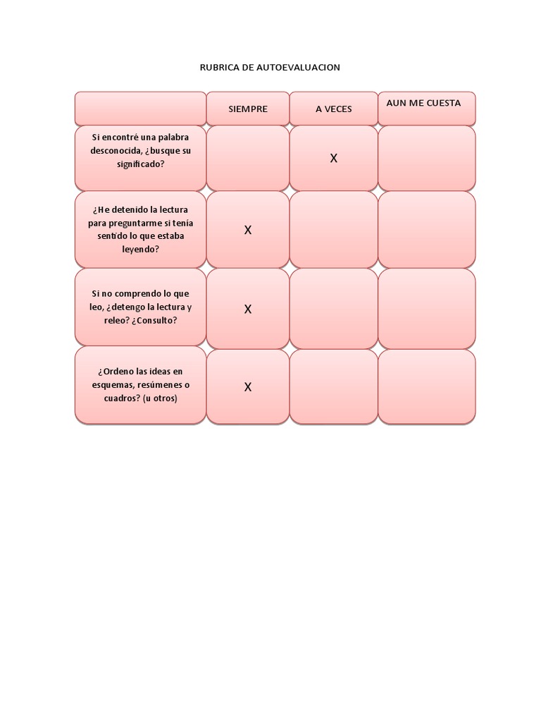 Rubrica de Autoevaluacion | PDF