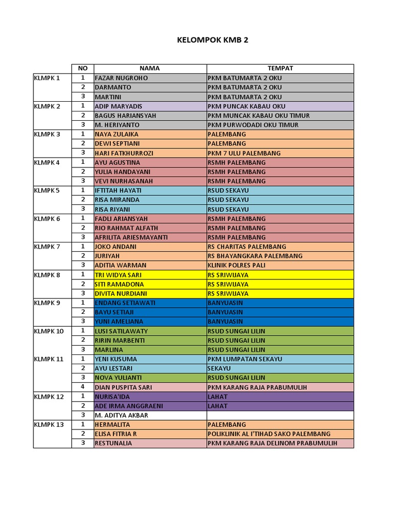 Kelompok KMB 2 | PDF
