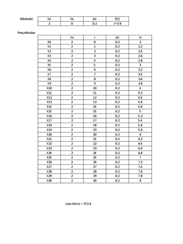 Salsabila Salwa Yusriandi - Tugas Anum Genap | PDF | Teaching Methods & Materials
