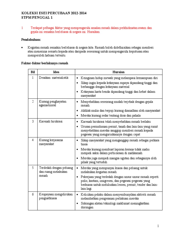 2019 Koleksi Esei BM STPM p1 | PDF