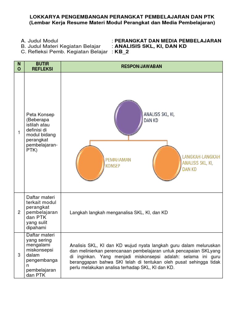 LK Resume KB 2 Modul Perangkat Pembelajaran | PDF