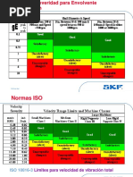 Norma ISO 2372 | PDF | Frecuencia | Organización internacional para la ...