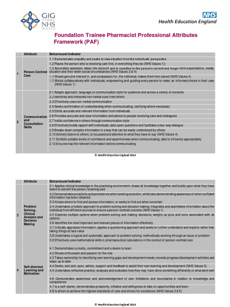 Foundation Trainee Pharmacist Professional Attributes Framework (PAF ...