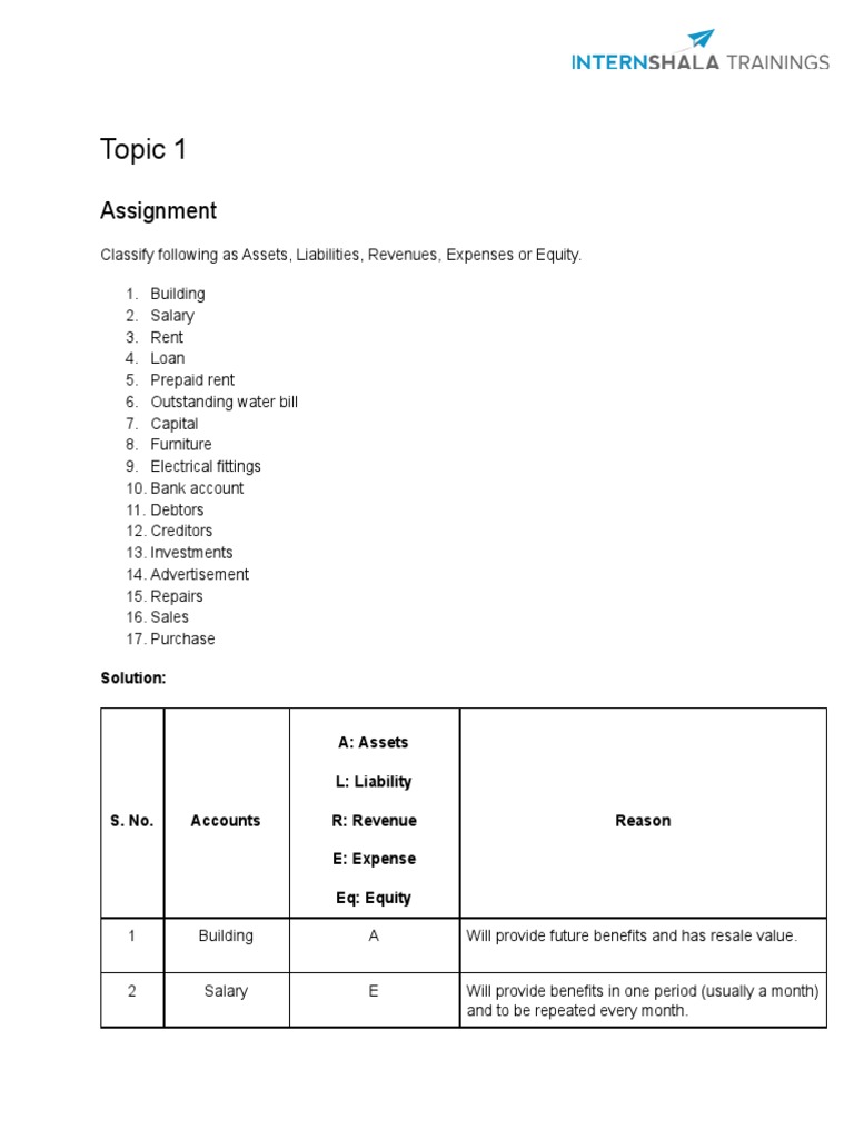 Tally Module 1 Assignment Solution | PDF | Debits And Credits | Banks