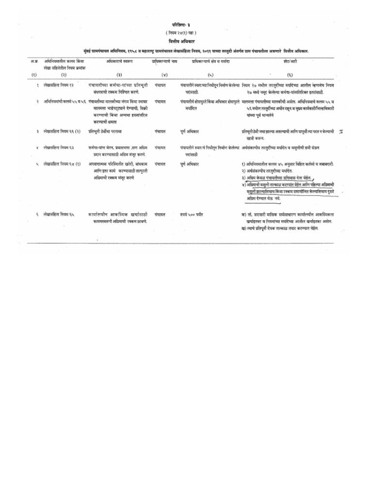 Grampanchayat Namuna 1 To 33 | PDF
