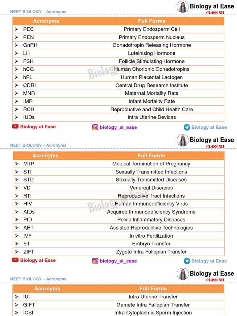 Biology Acronyms for Class XII | PDF | Gonadotropin | Luteinizing Hormone