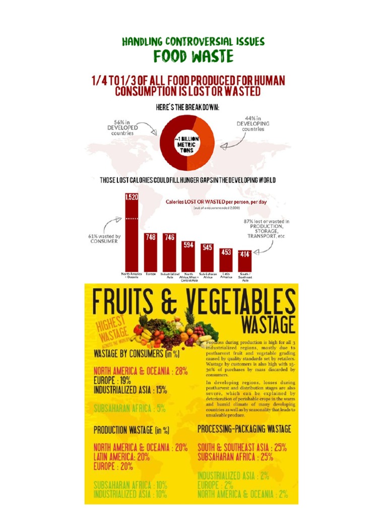Food Waste | PDF | Foods | Shelf Life