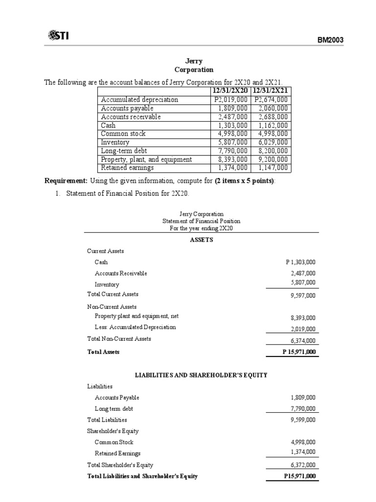 Financial Position | PDF | Balance Sheet | Equity (Finance)