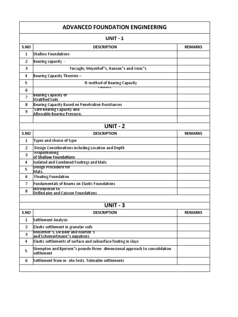 Advanced Foundation Engineering: Unit - 1 | Download Free PDF | Deep ...