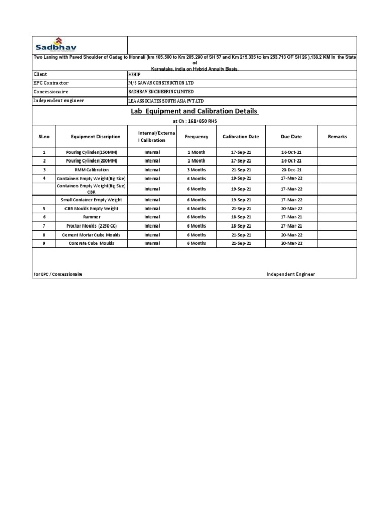 In House Calibration List | PDF | Building Technology | Building Materials