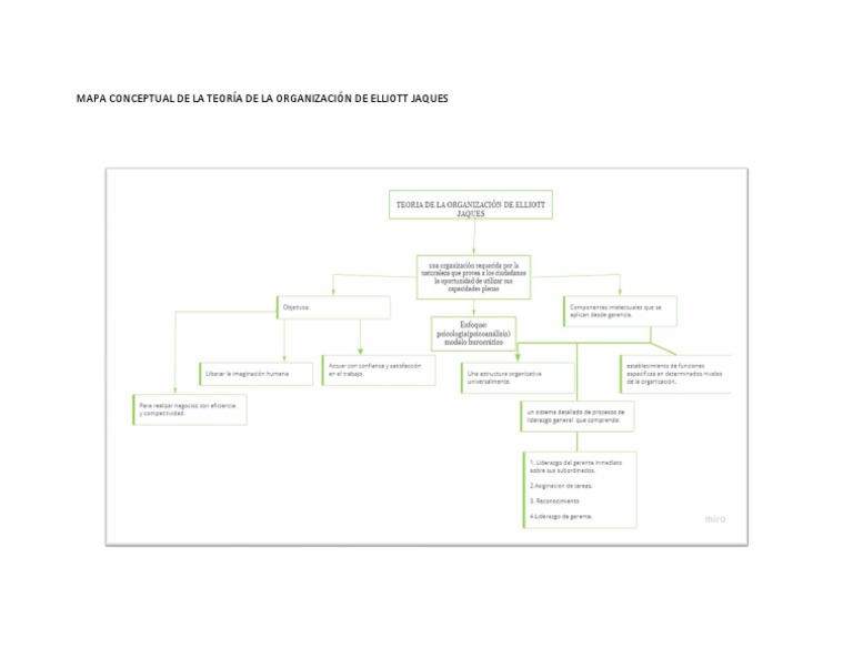 Mapa Conceptual de La Teoría de La Organización de Elliott Jaques | PDF