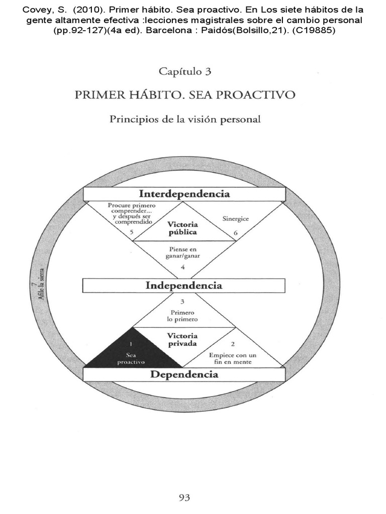 Primer Hàbito Sea Proactivo | PDF | Amor | Paradigma