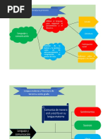 Lenguaje Connotativo y Denotativo Mapa Mental | PDF